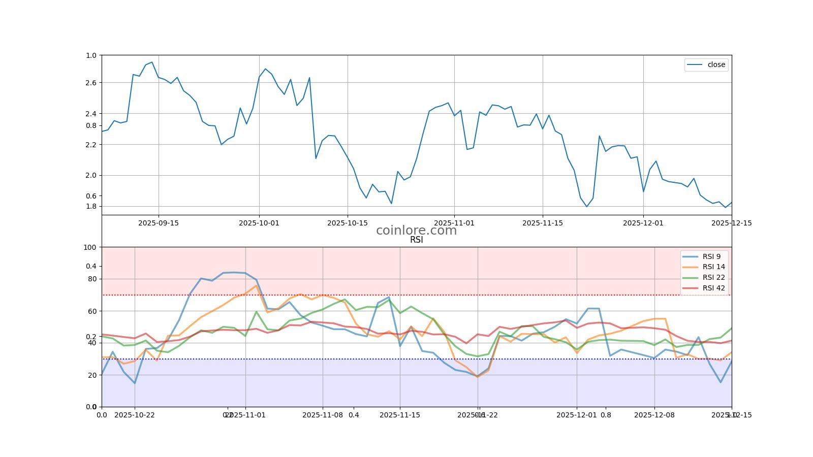 Helium RSI indicator