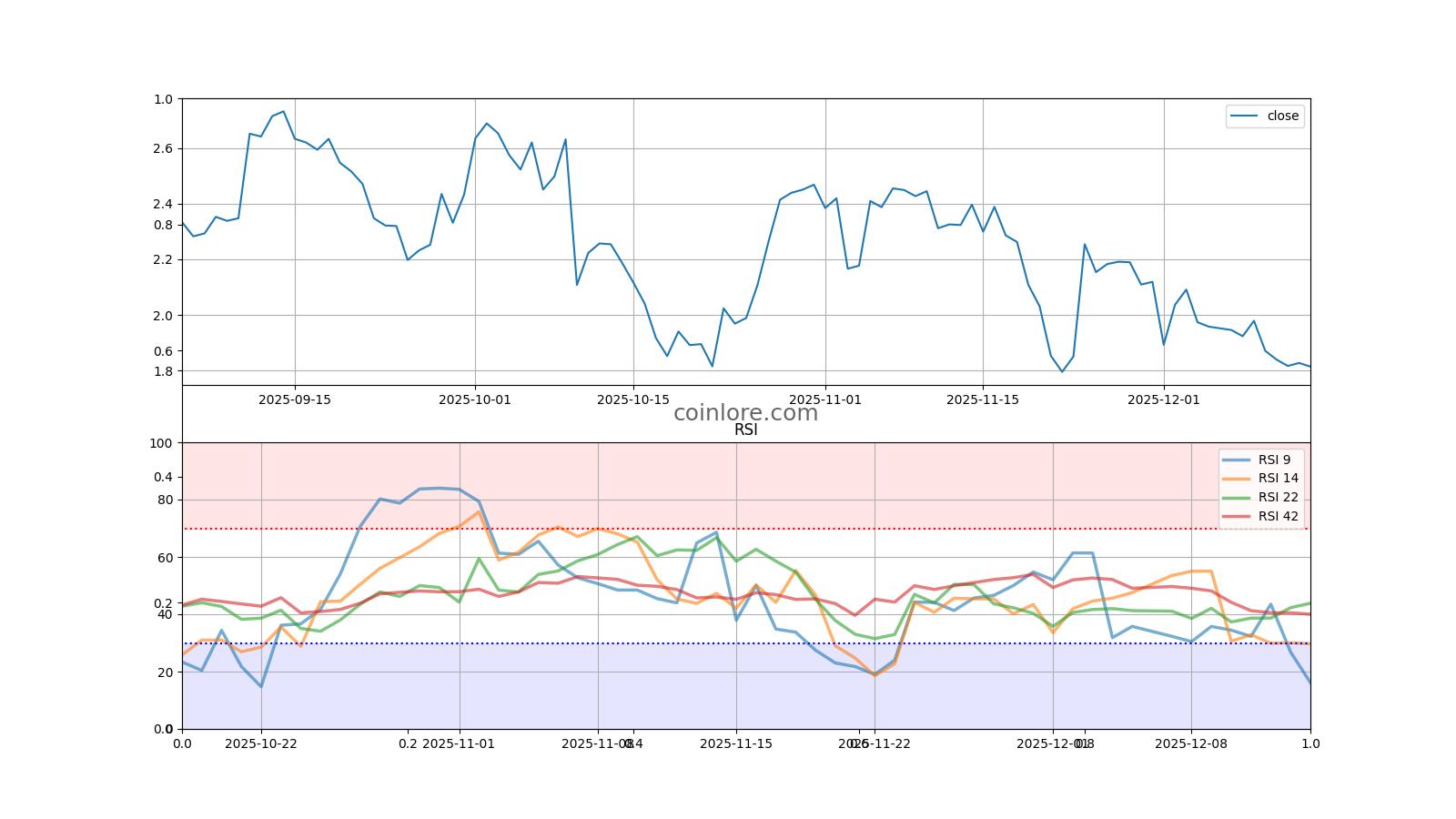 Helium RSI indicator