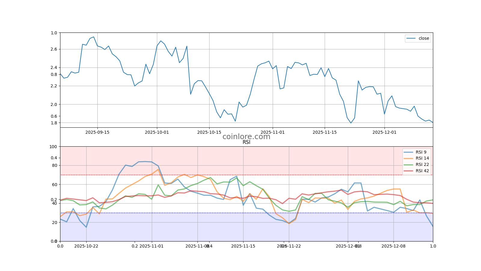 Helium RSI indicator