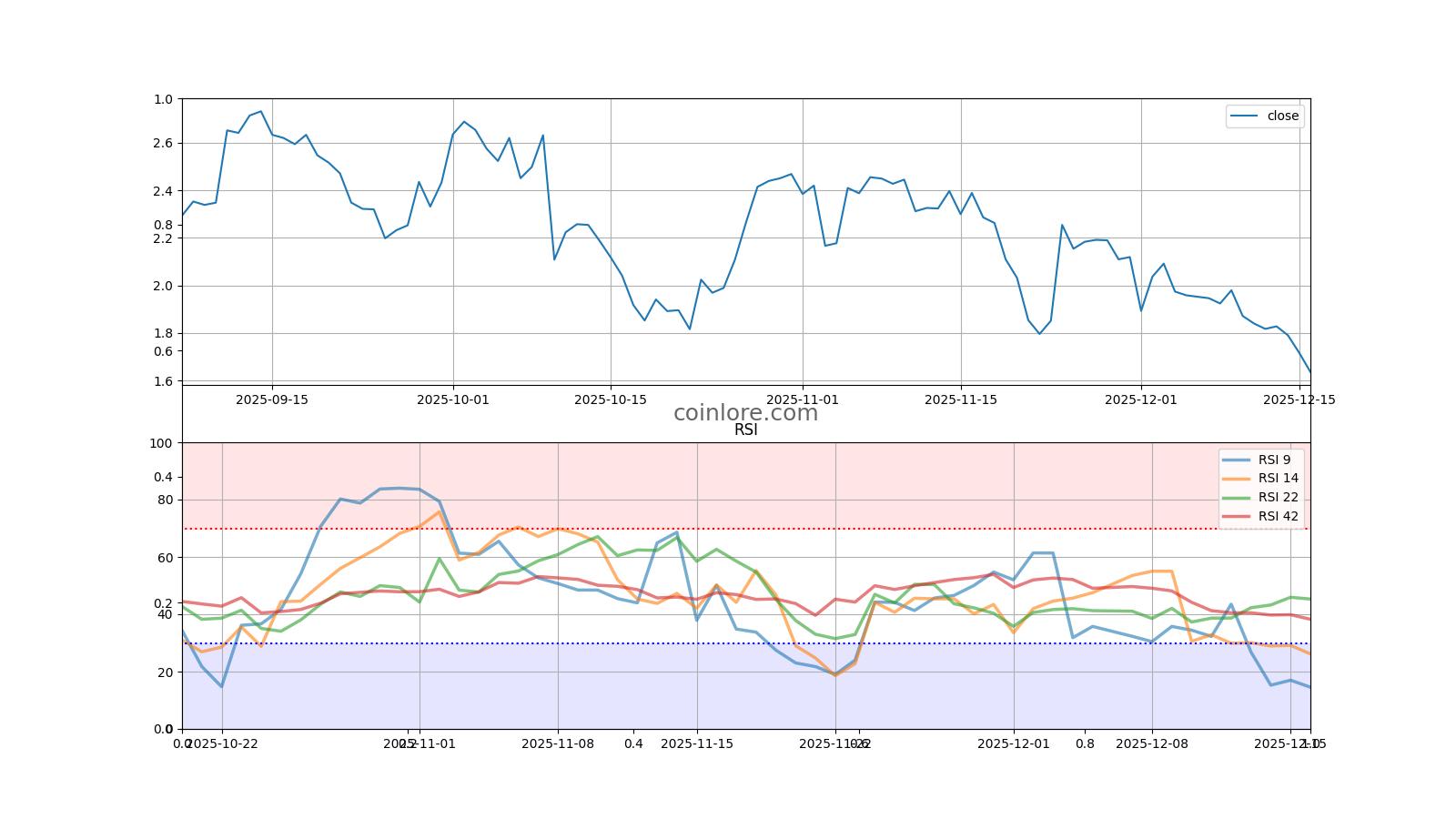 Helium RSI indicator