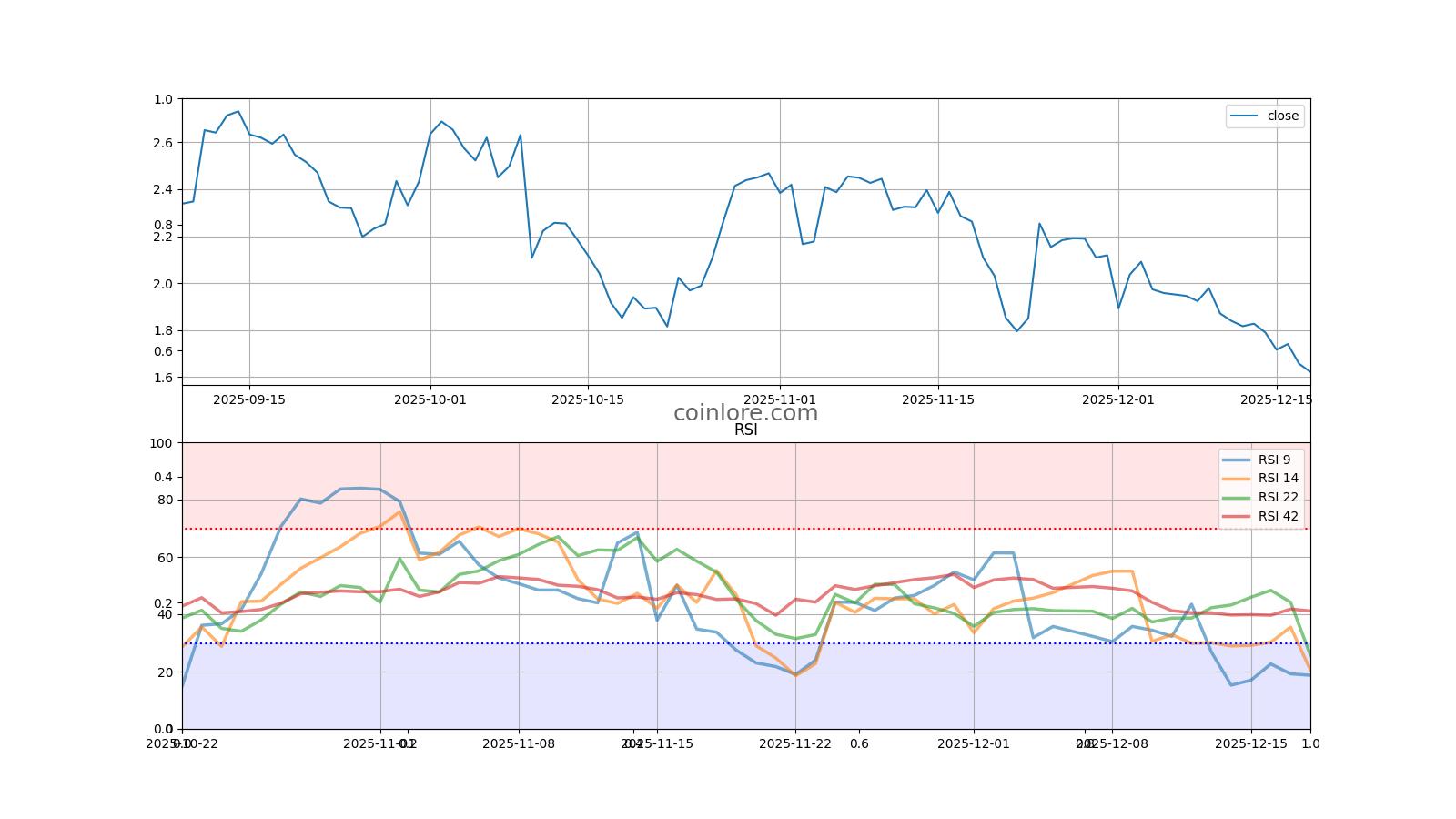 Helium RSI indicator