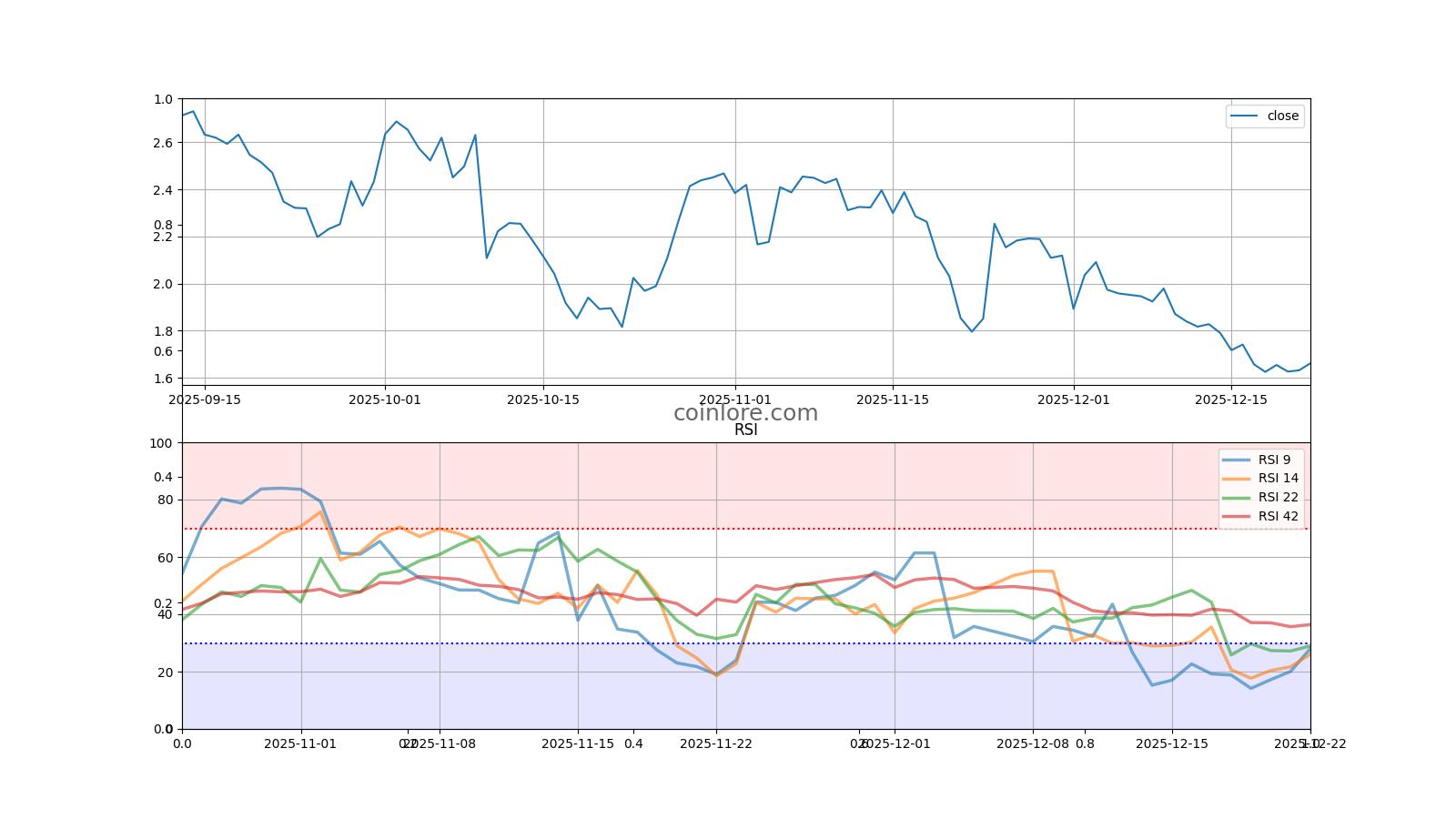 Helium RSI indicator