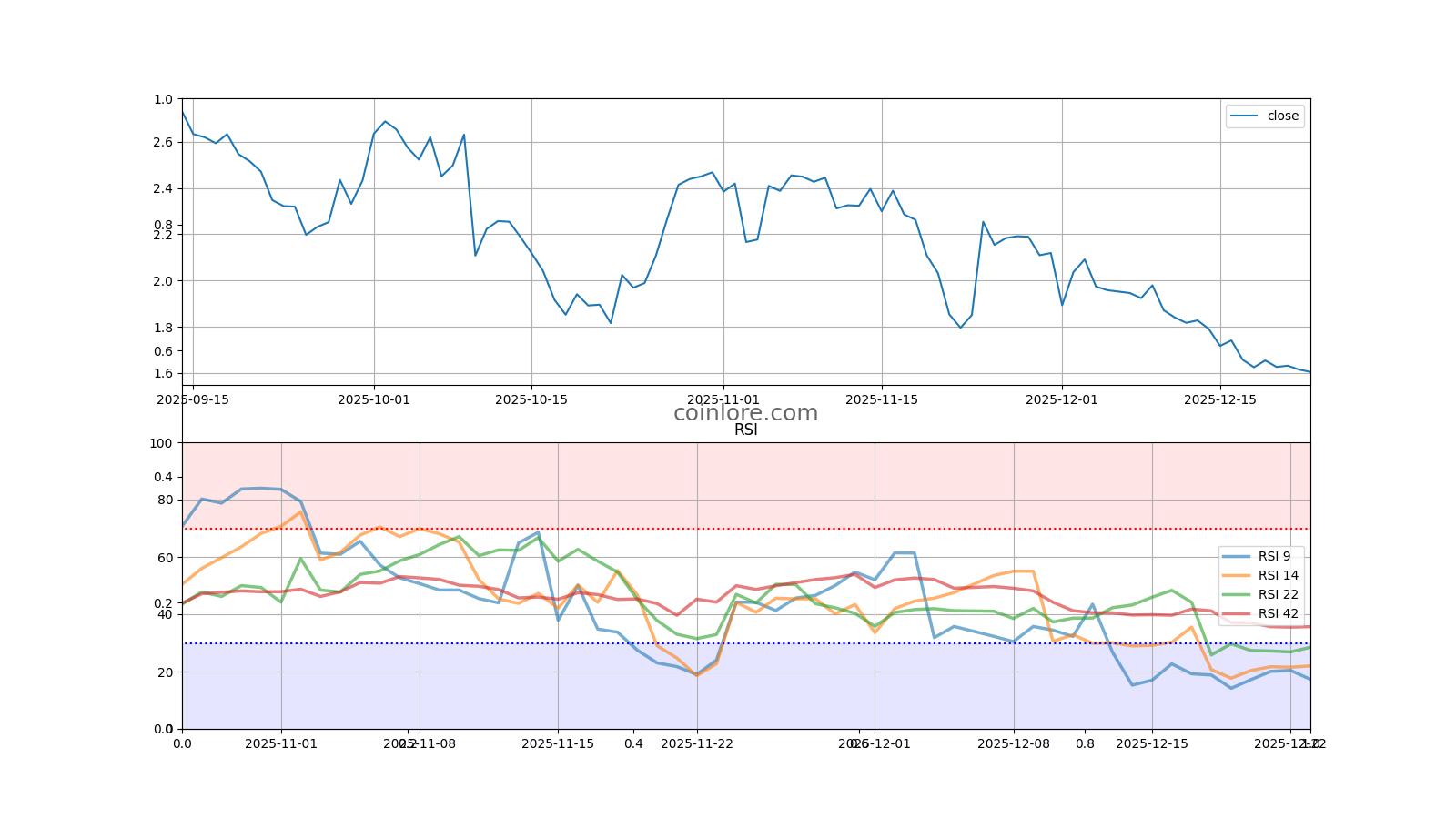 Helium RSI indicator