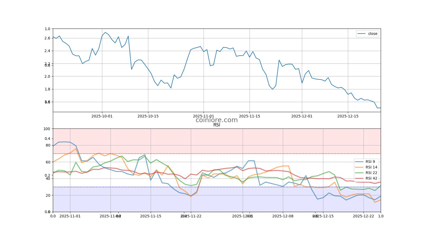 Helium RSI indicator