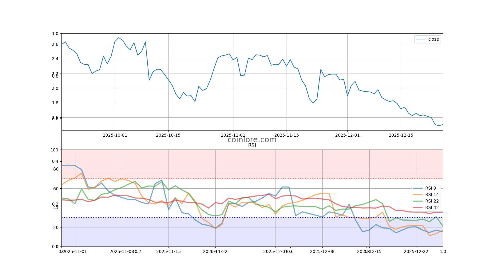 Helium RSI indicator
