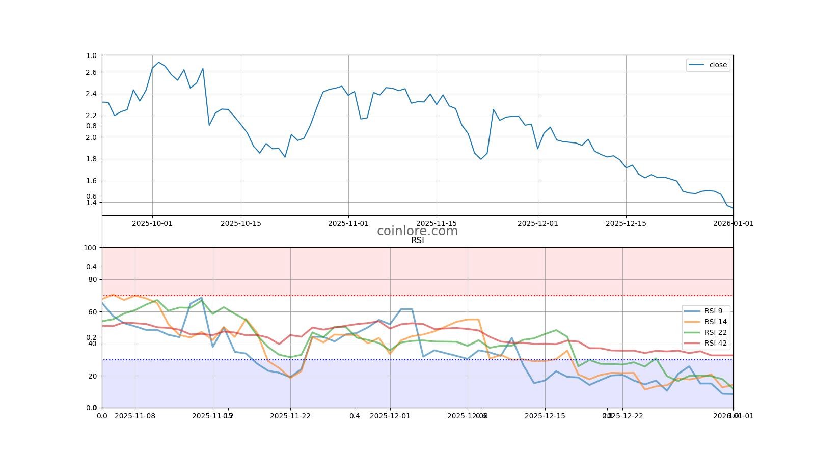 Helium RSI indicator