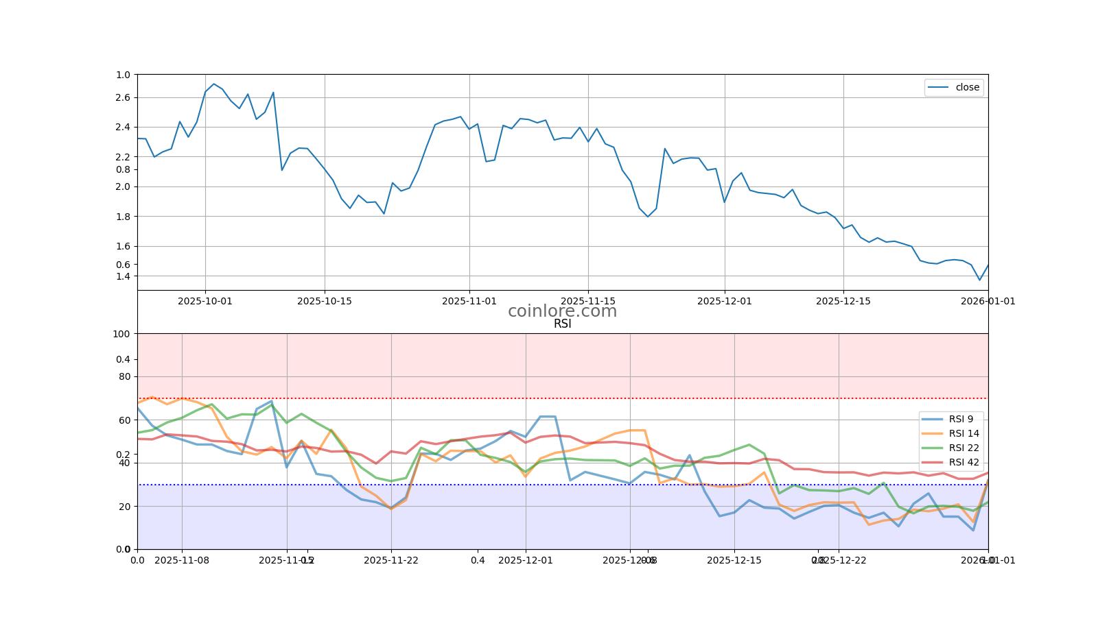 Helium RSI indicator