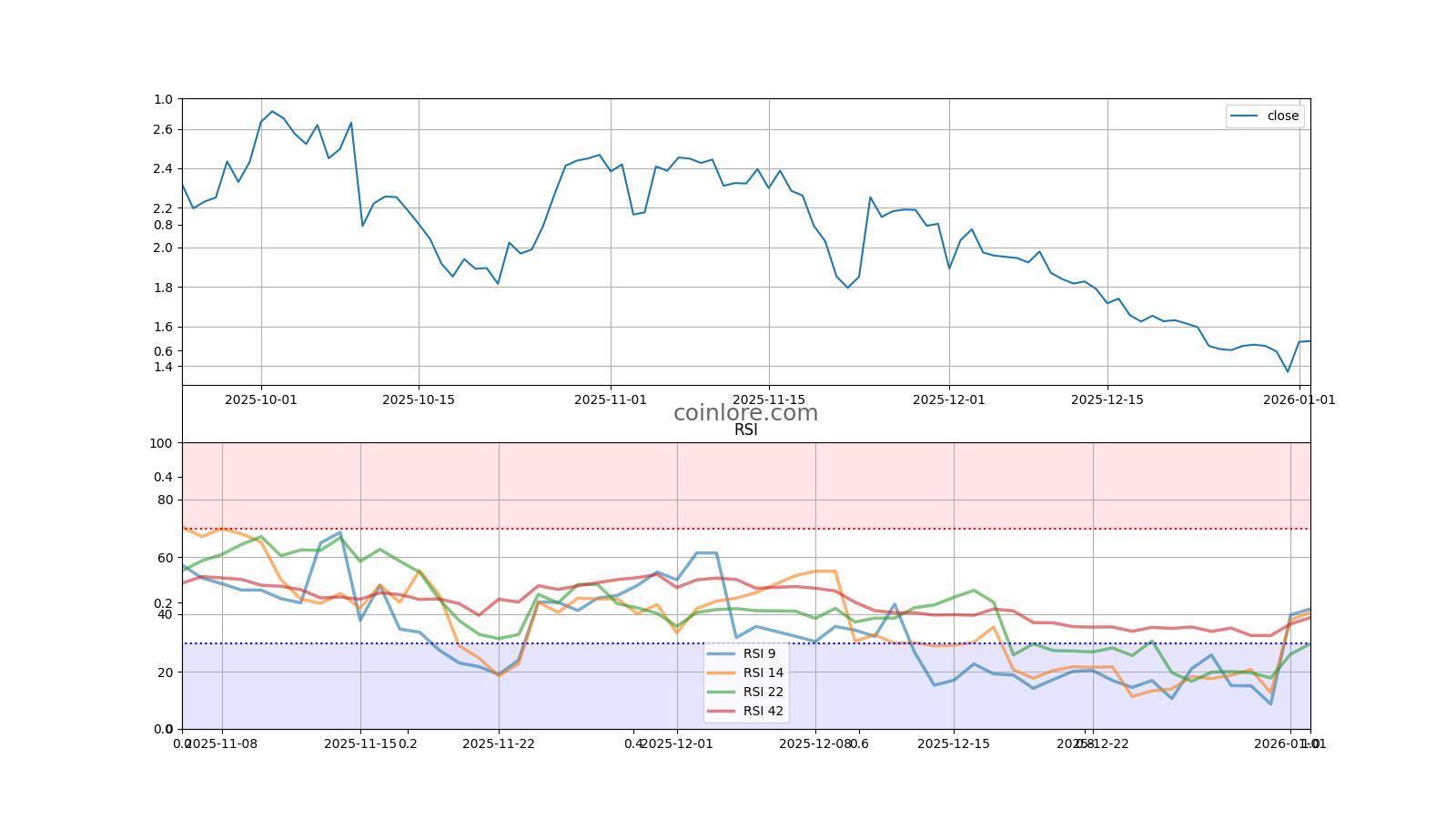 Helium RSI indicator