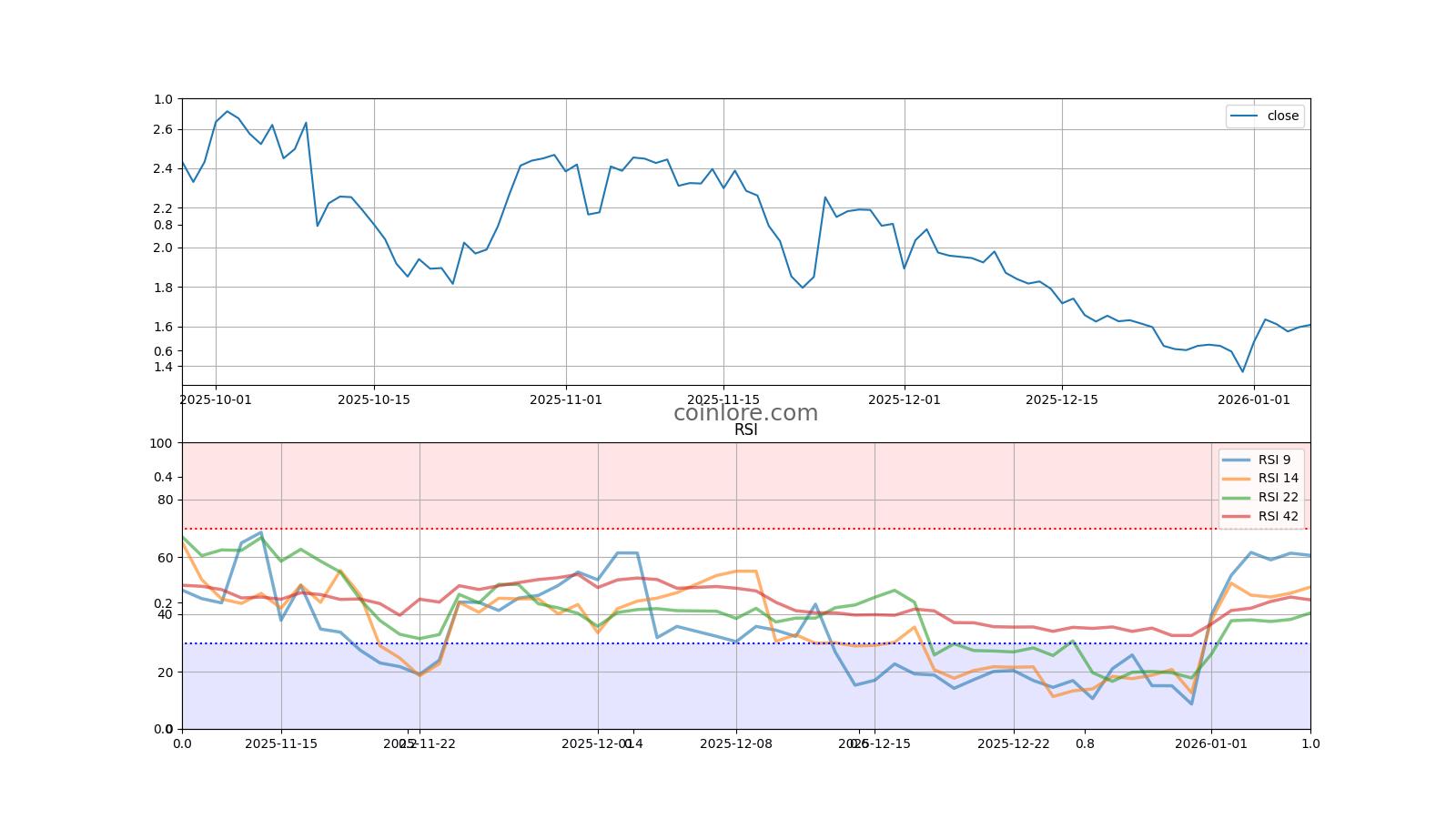 Helium RSI indicator