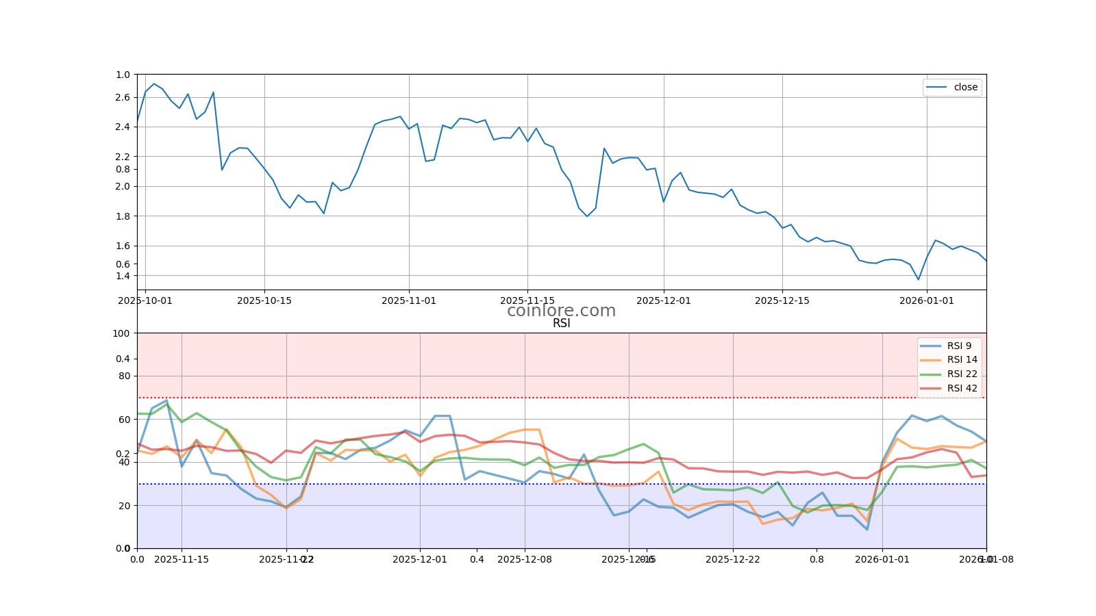 Helium RSI indicator