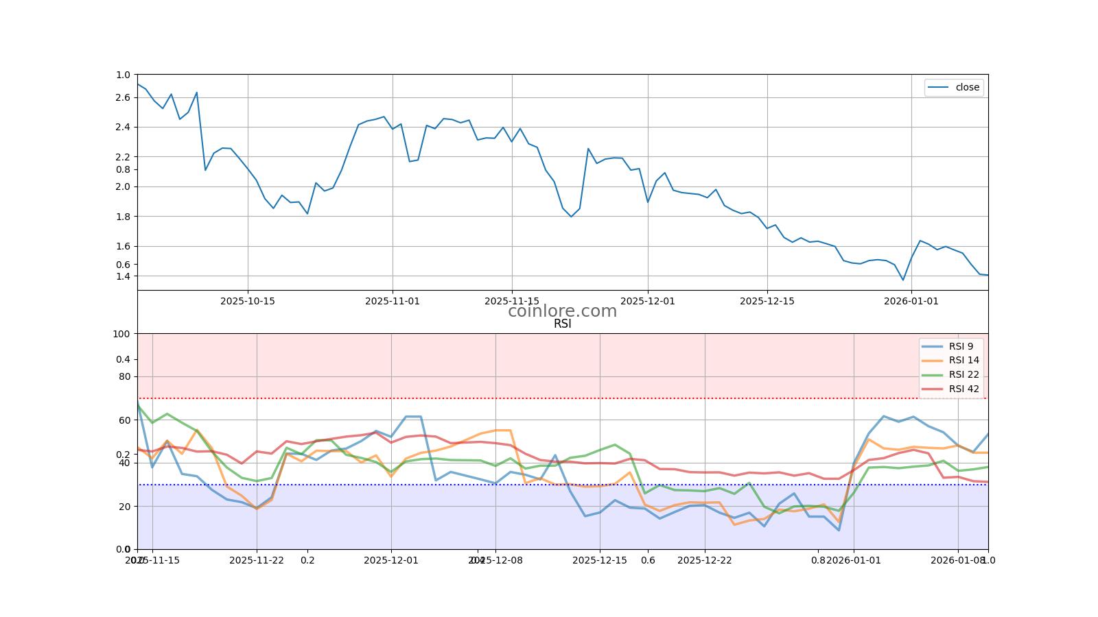 Helium RSI indicator