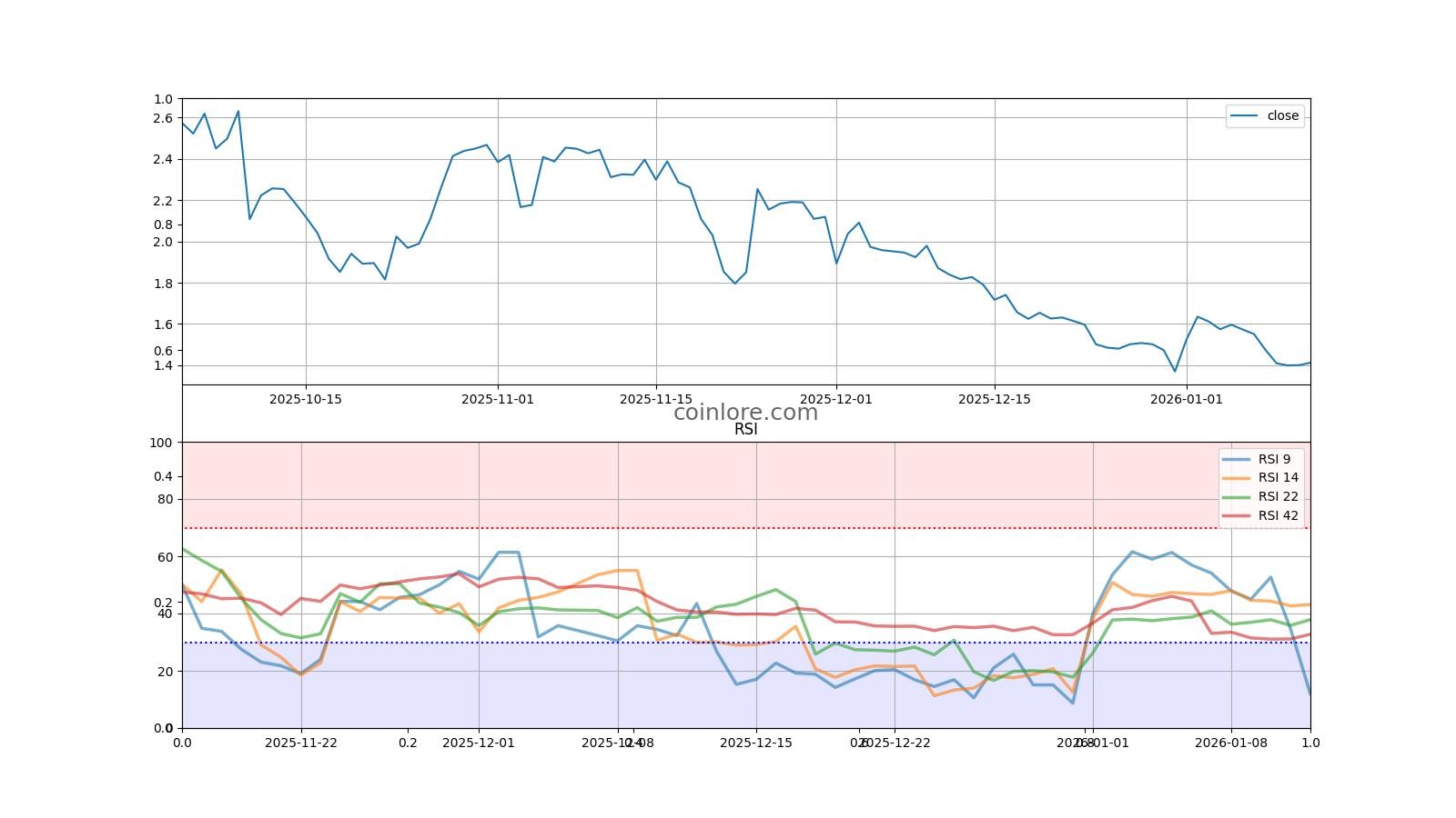 Helium RSI indicator