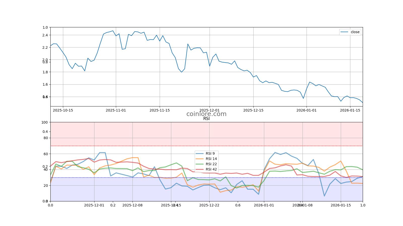 Helium RSI indicator