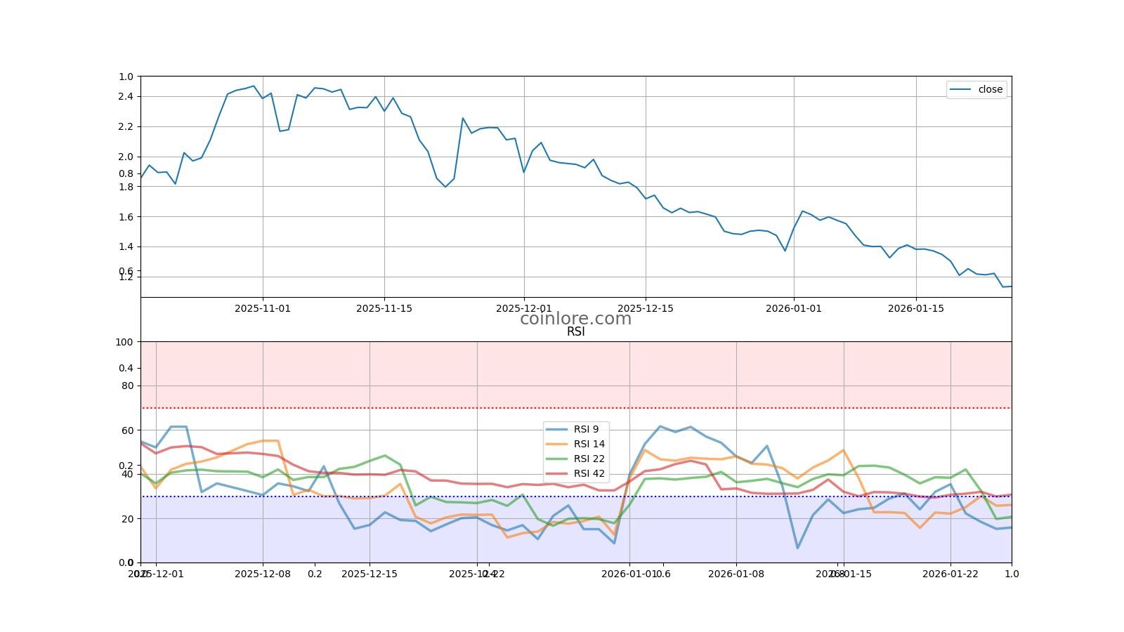 Helium RSI indicator