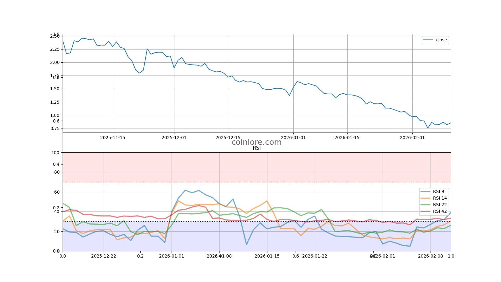 Helium RSI indicator