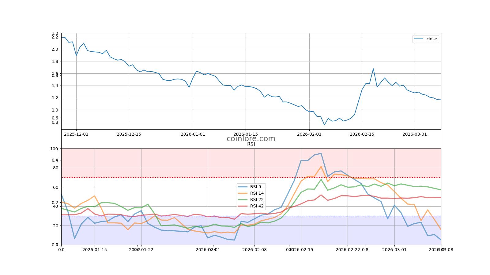 Helium RSI indicator