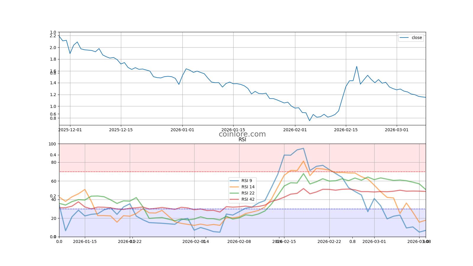 Helium RSI indicator
