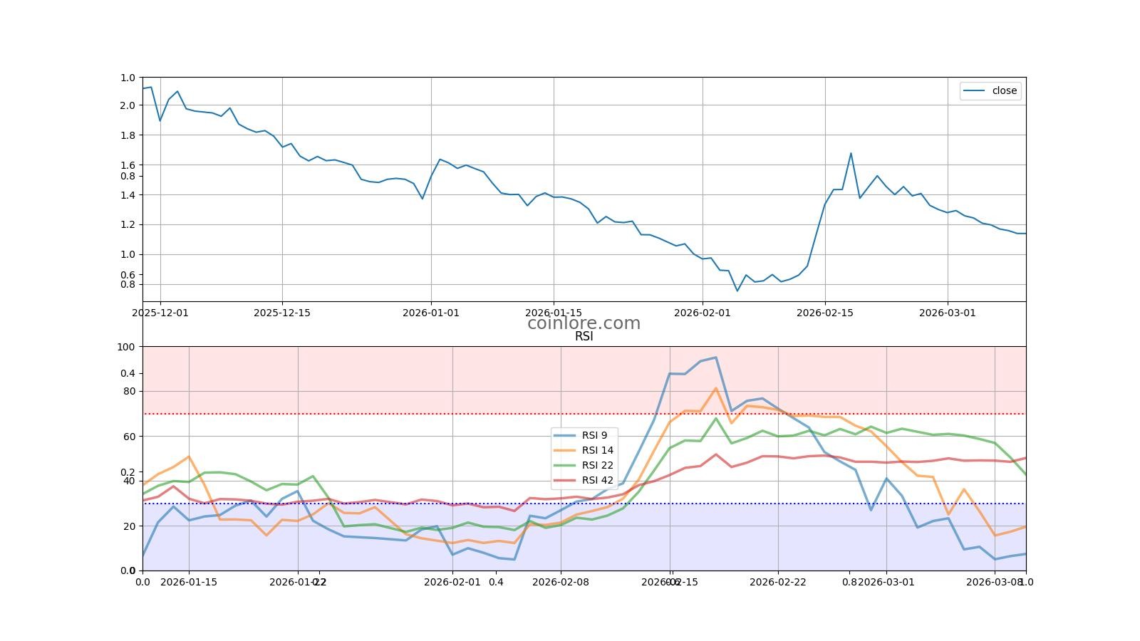 Helium RSI indicator