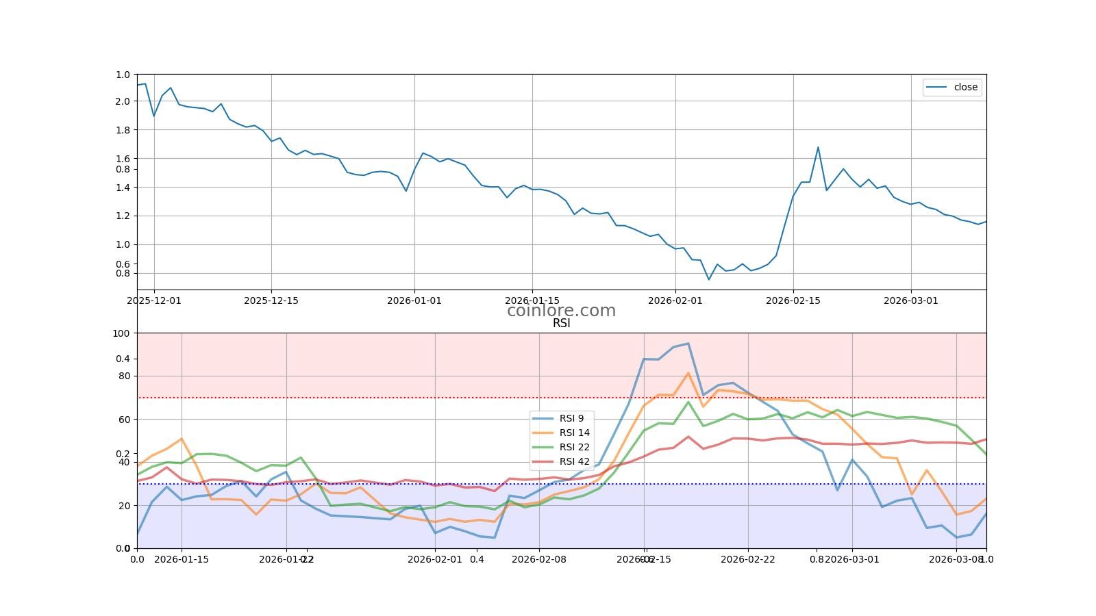 Helium RSI indicator