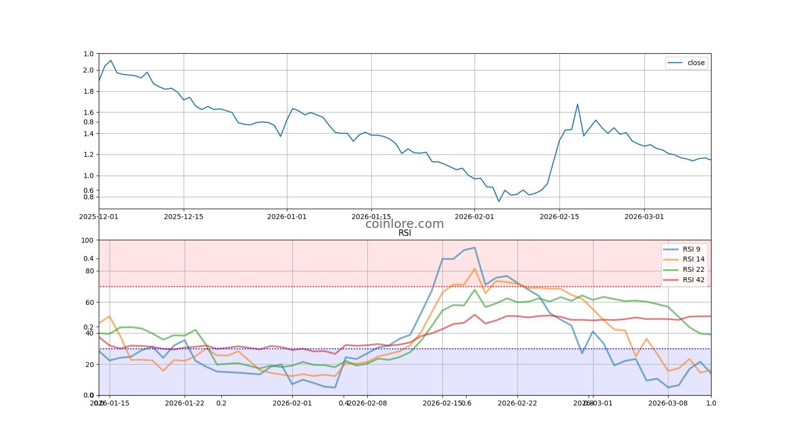 Helium RSI indicator
