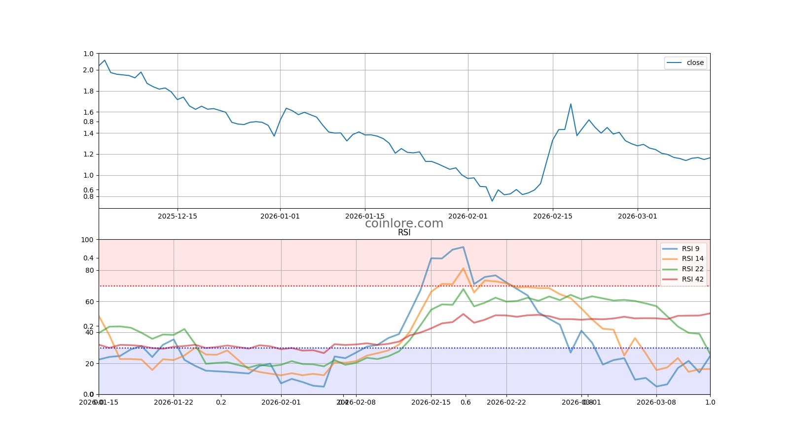 Helium RSI indicator