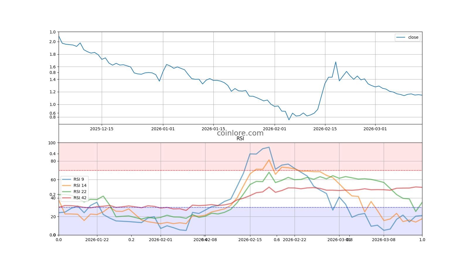 Helium RSI indicator