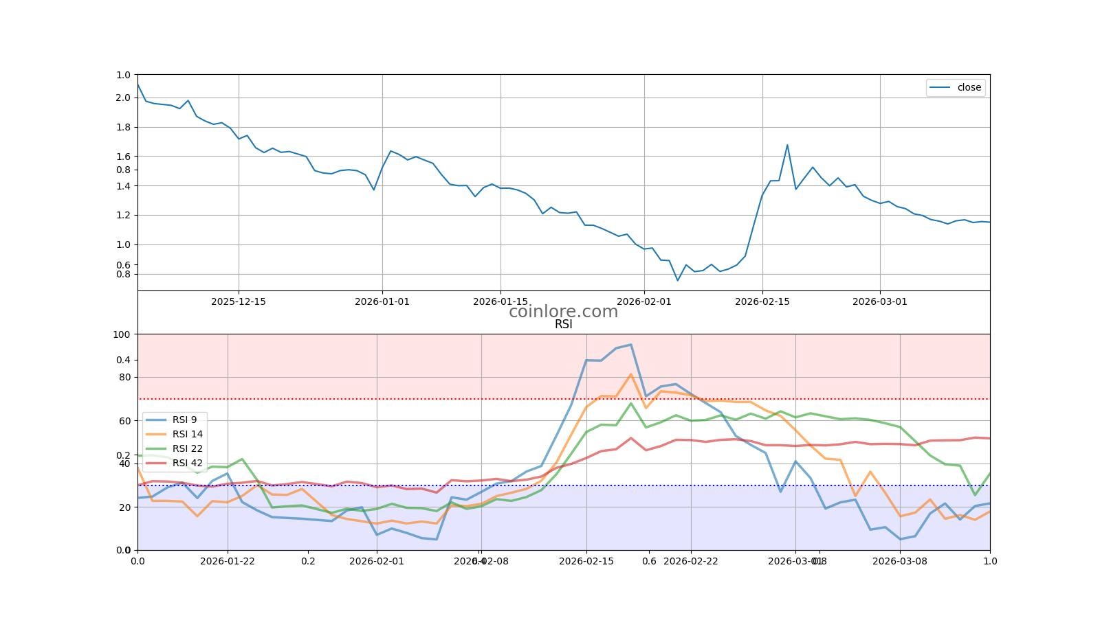Helium RSI indicator