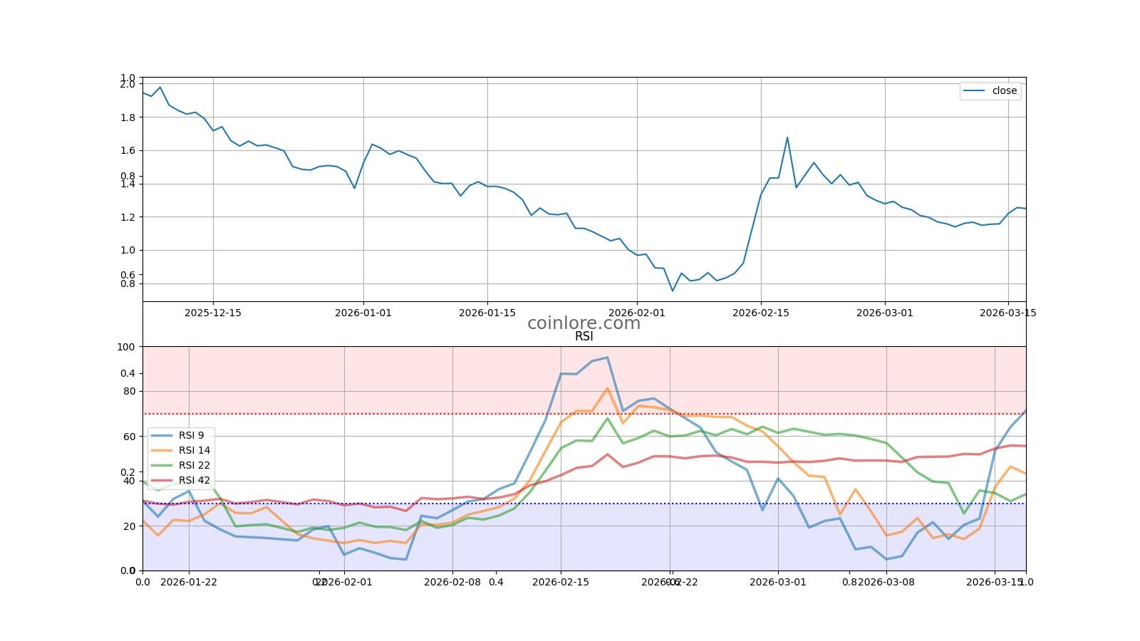 Helium RSI indicator