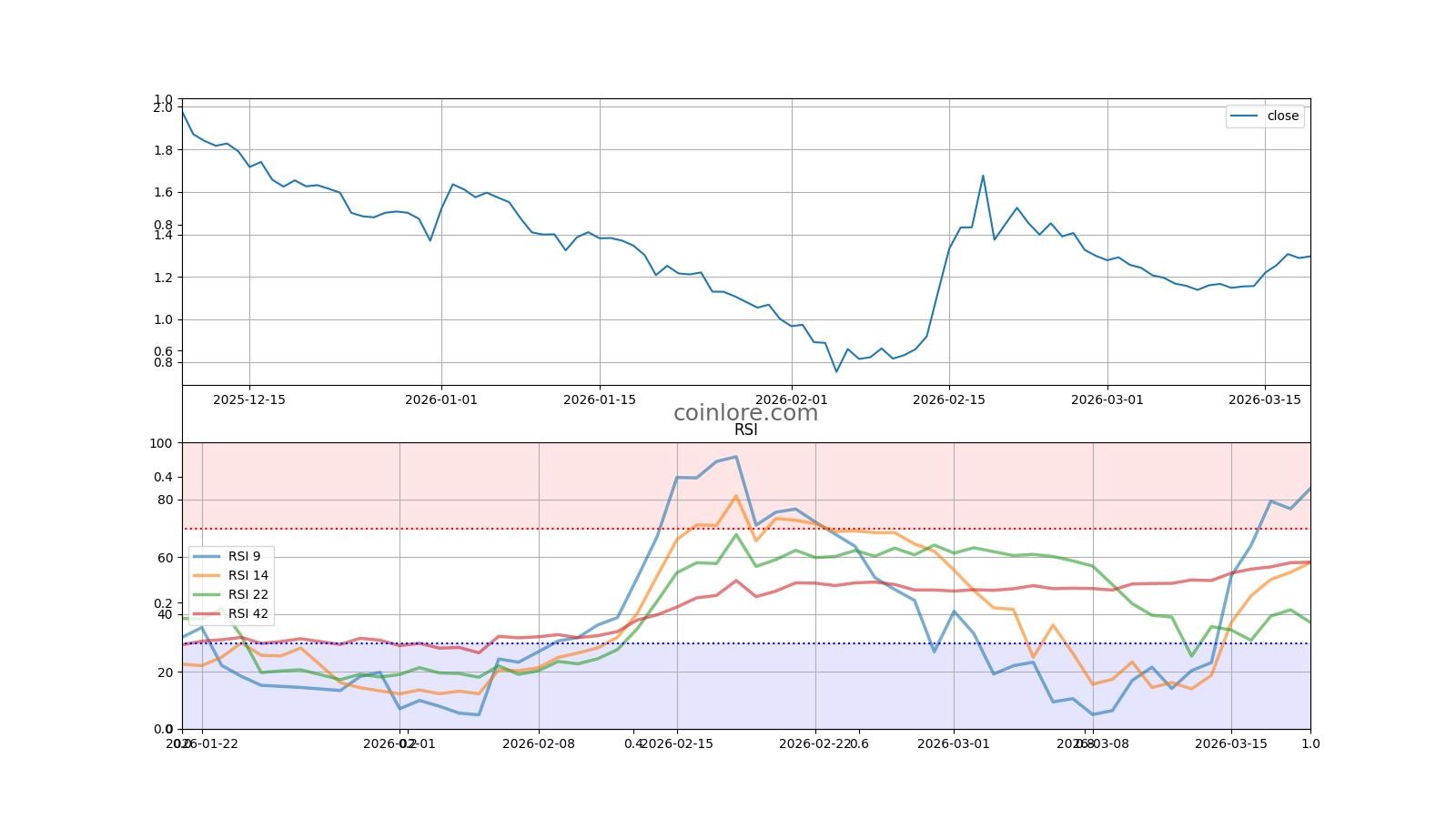 Helium RSI indicator