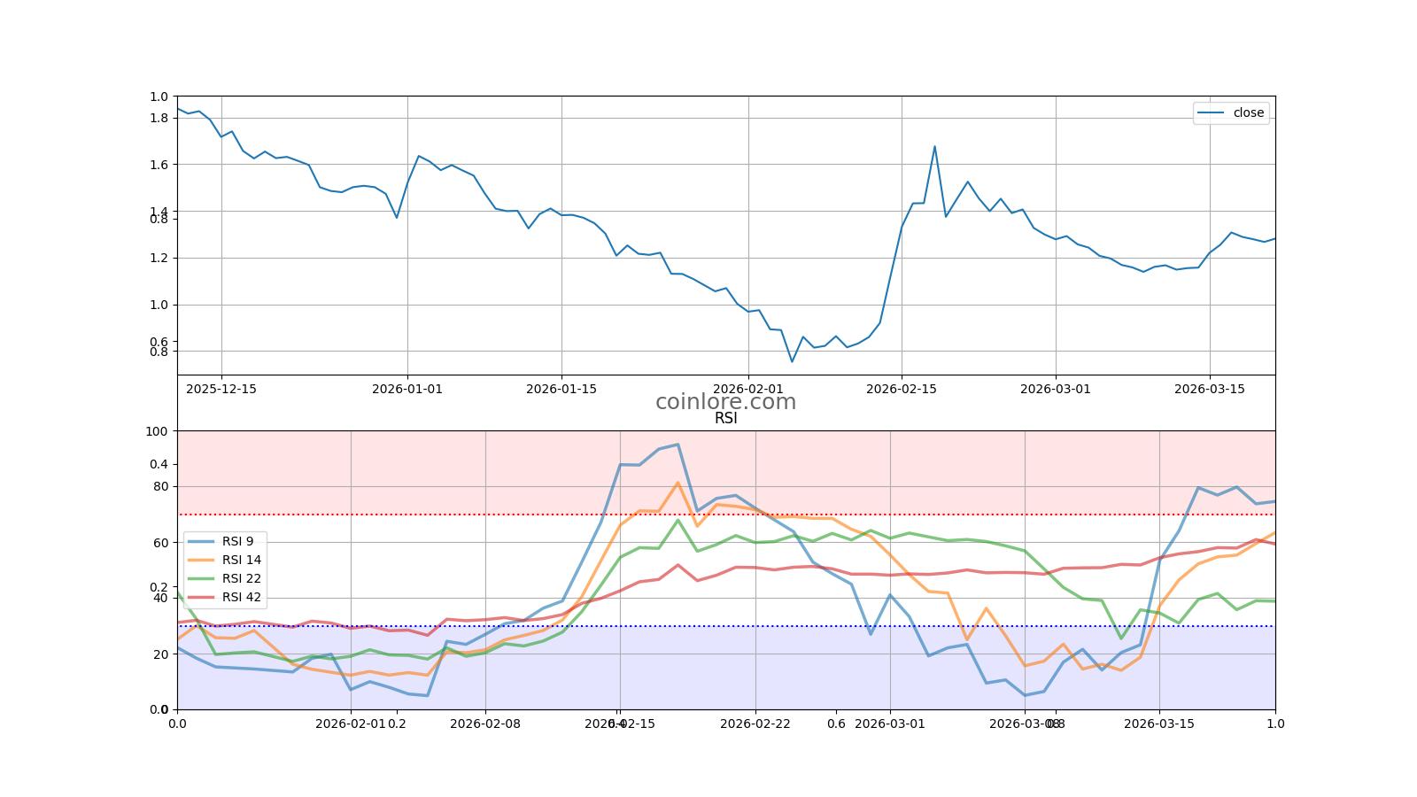 Helium RSI indicator