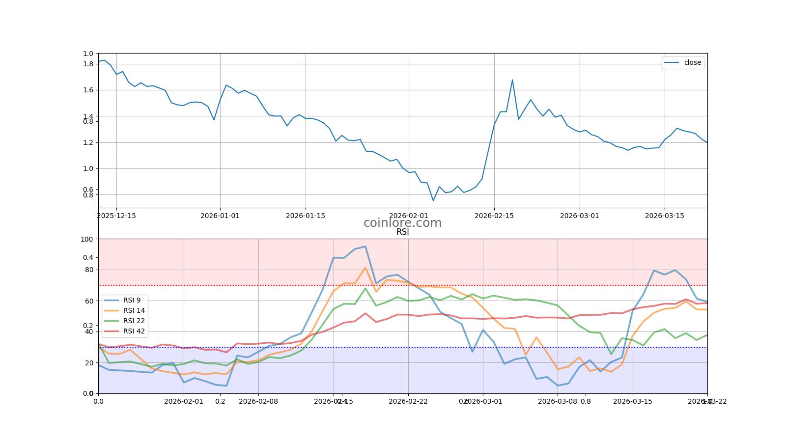 Helium RSI indicator