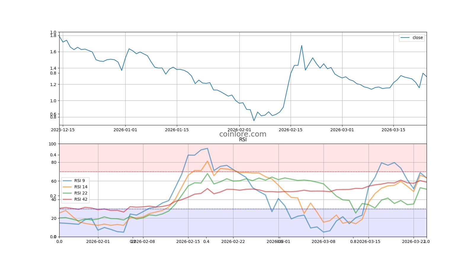 Helium RSI indicator