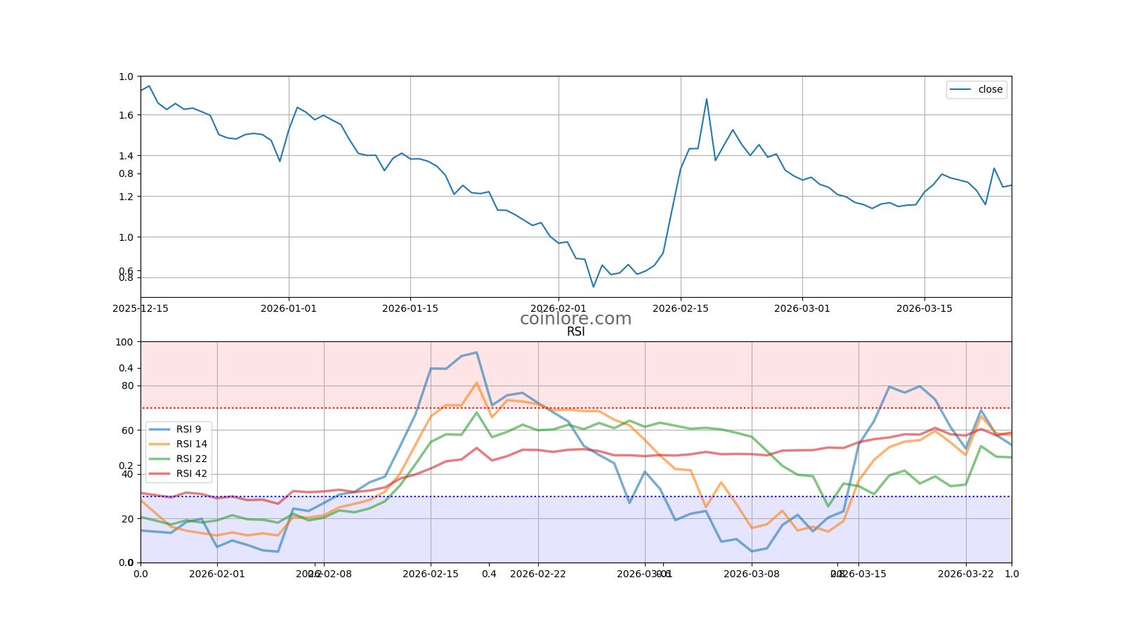 Helium RSI indicator