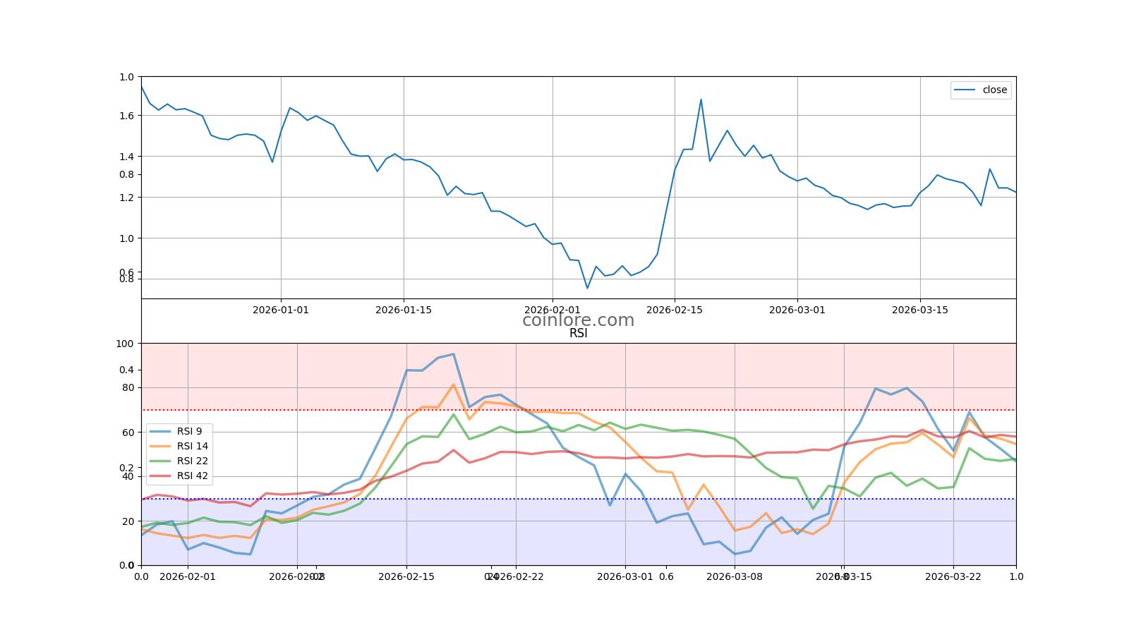 Helium RSI indicator
