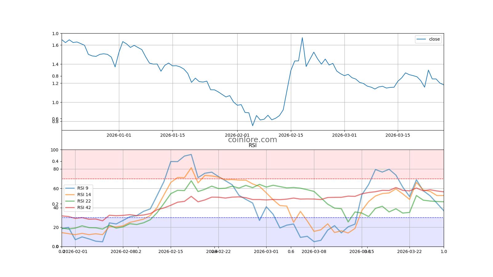 Helium RSI indicator