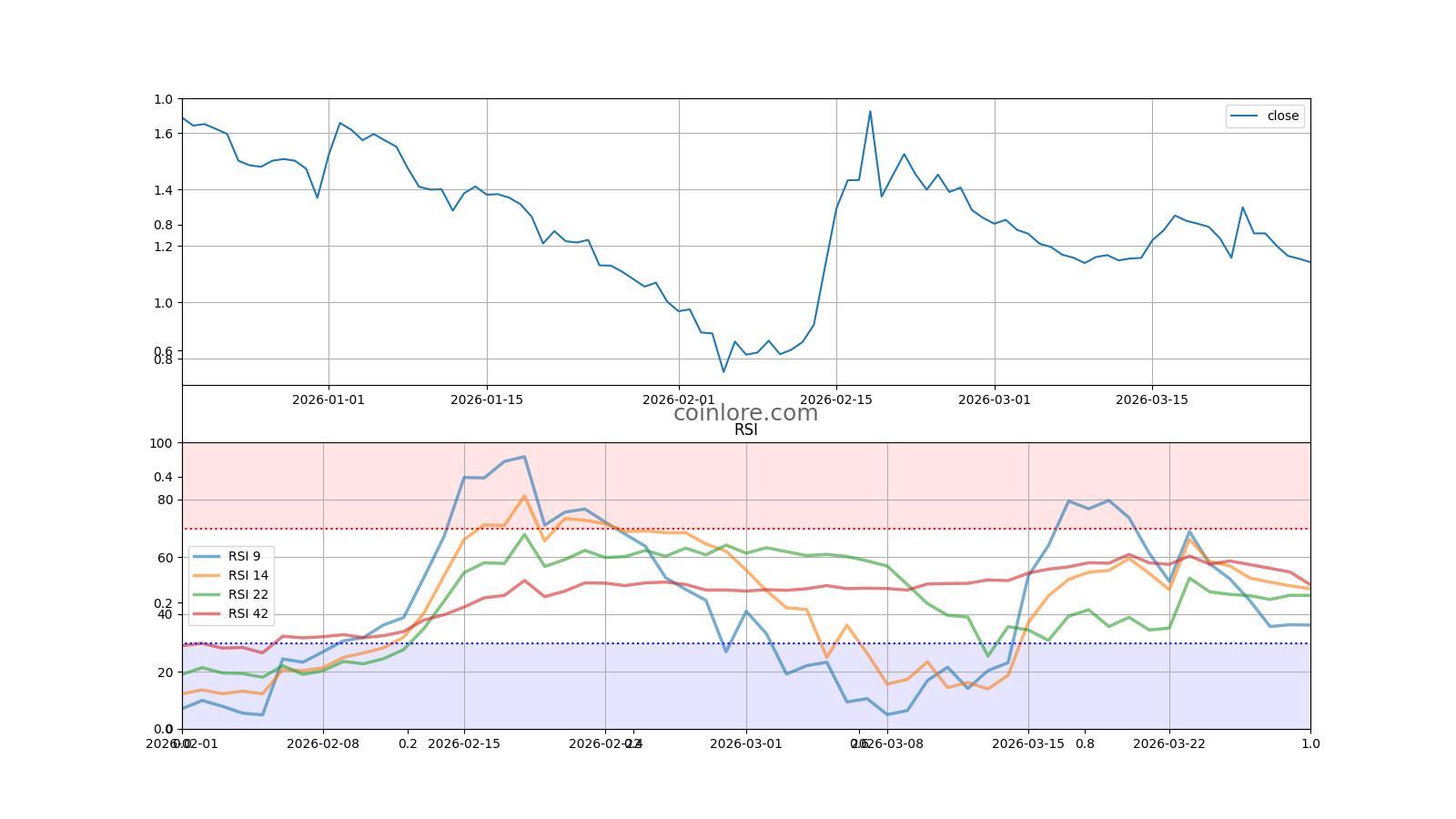 Helium RSI indicator