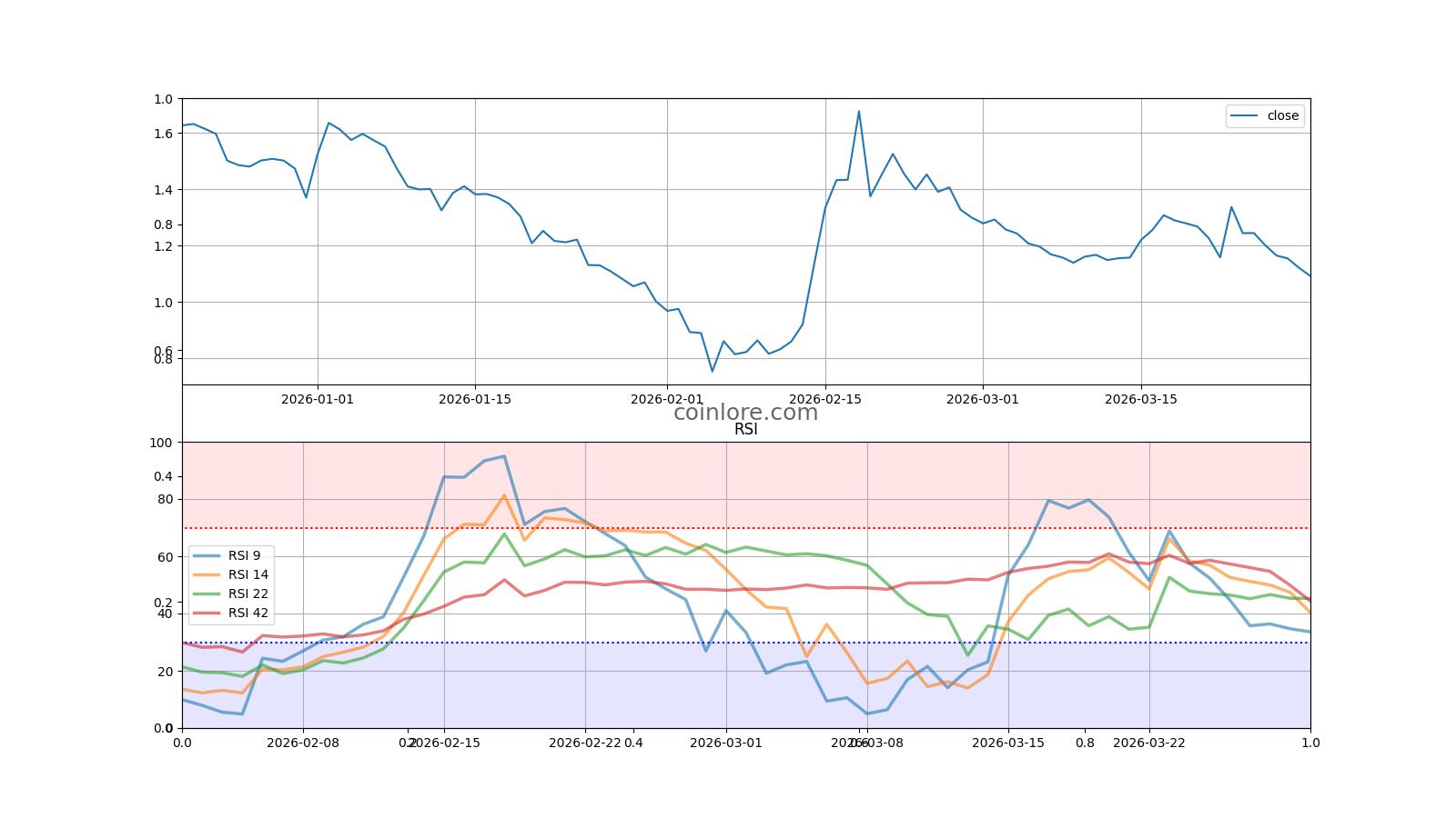 Helium RSI indicator