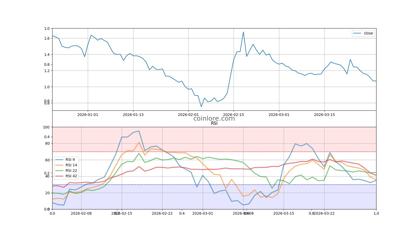 Helium RSI indicator