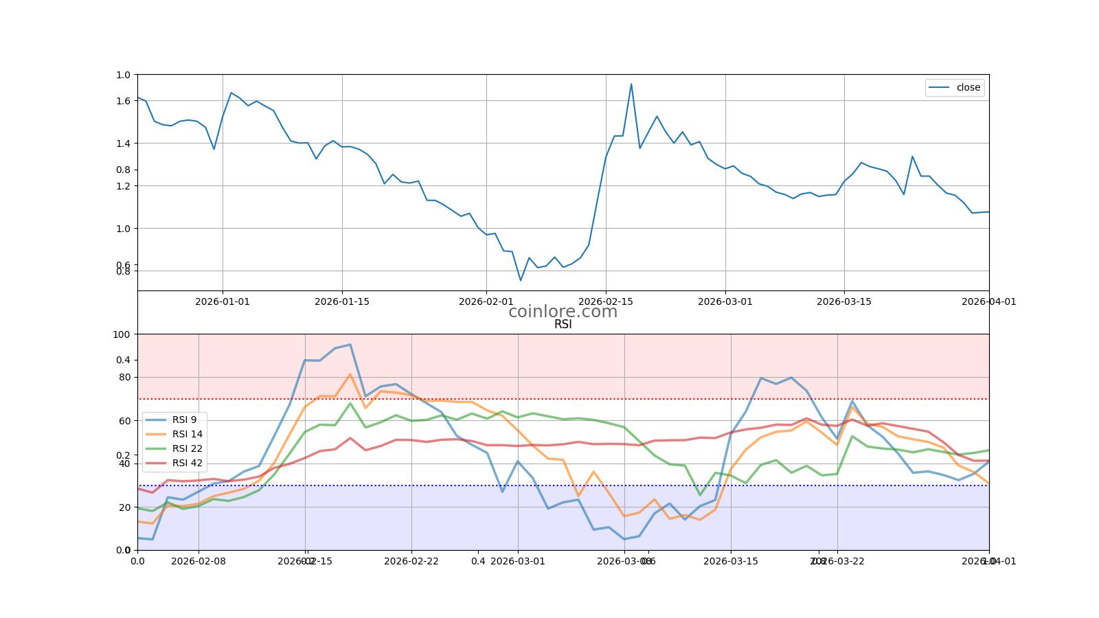 Helium RSI indicator
