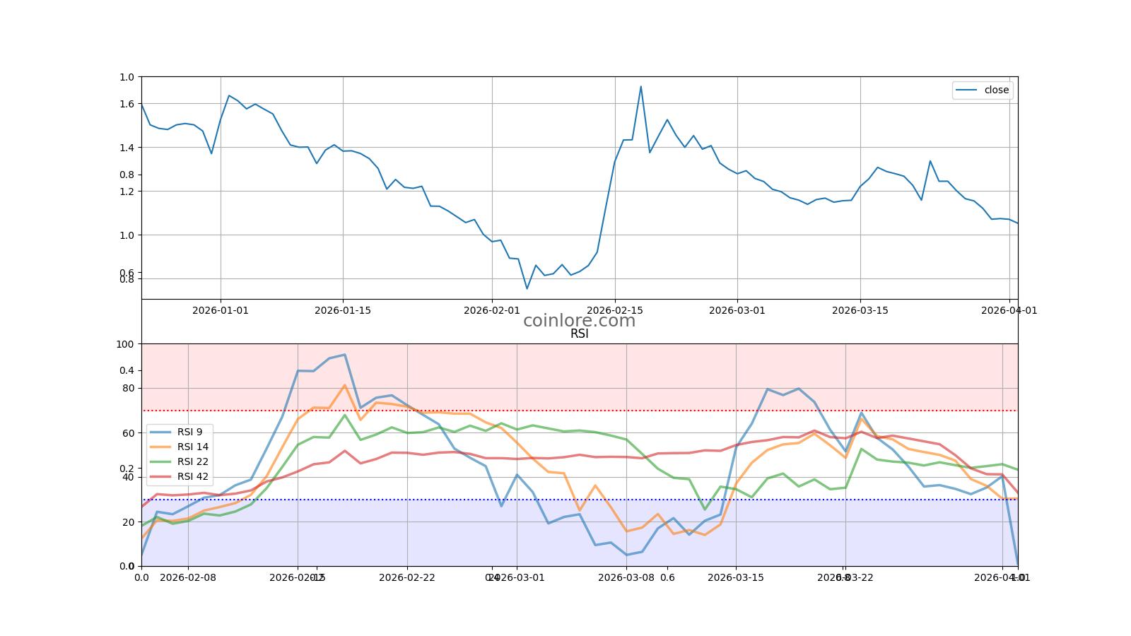 Helium RSI indicator