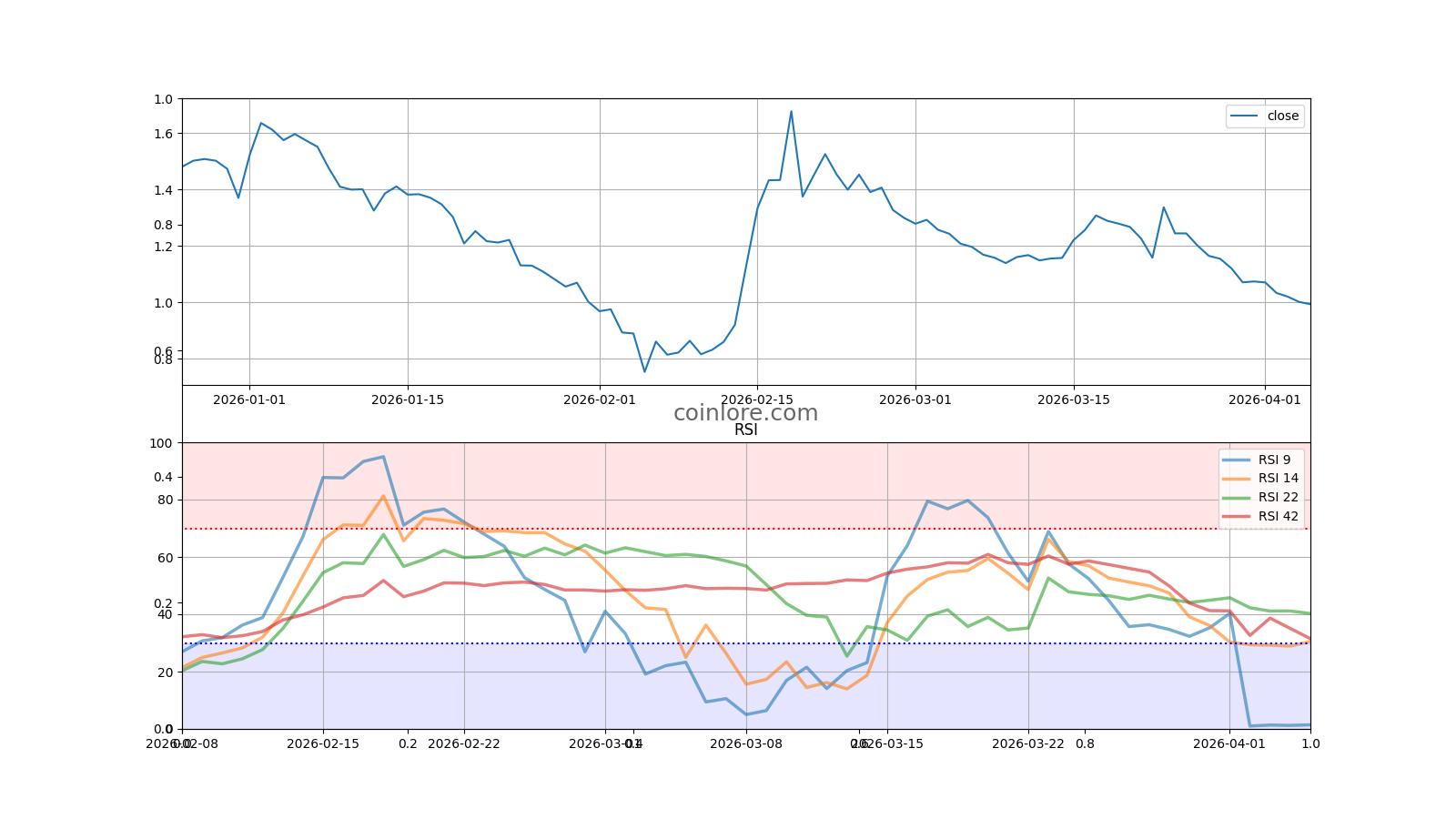 Helium RSI indicator