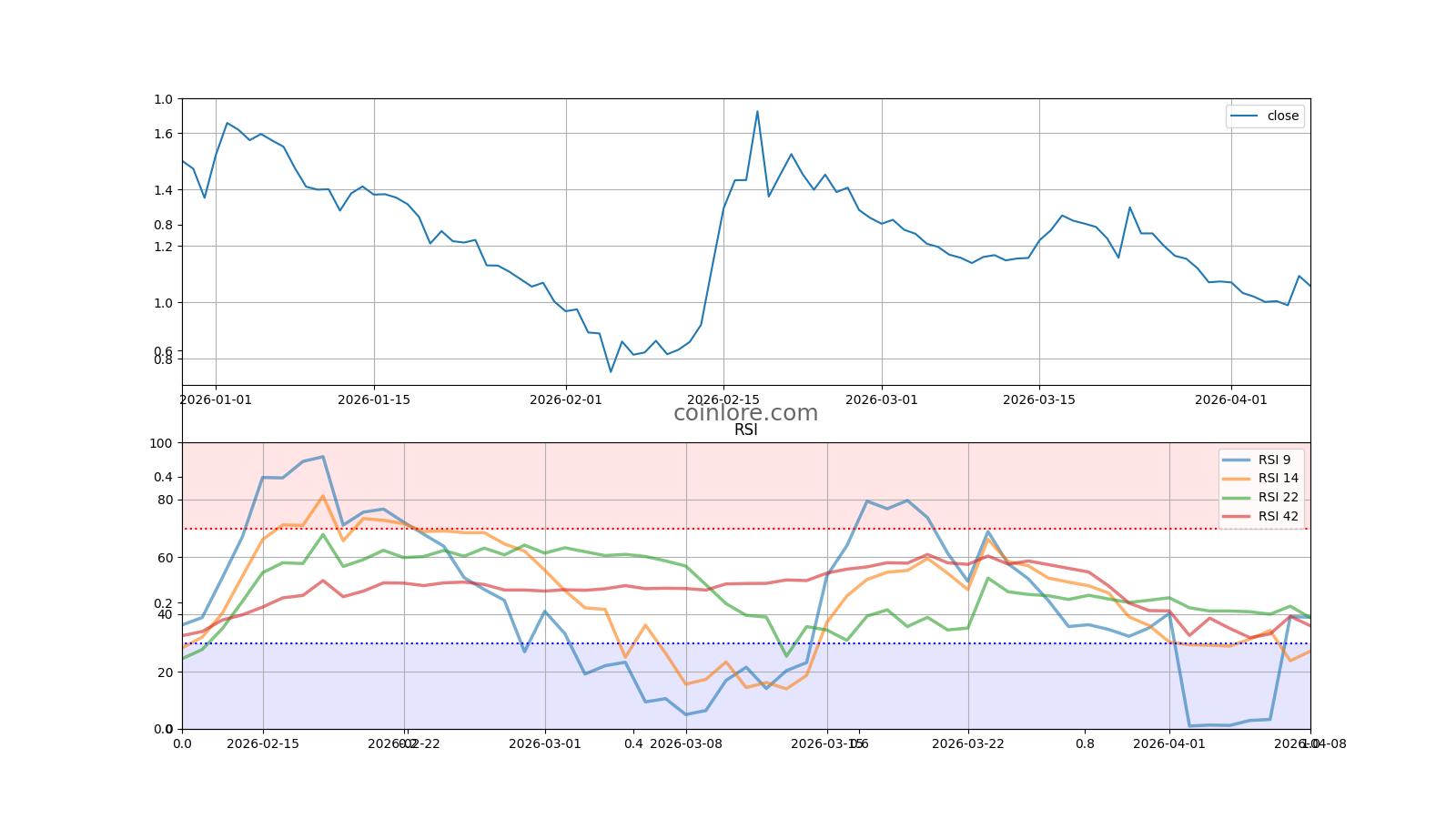 Helium RSI indicator