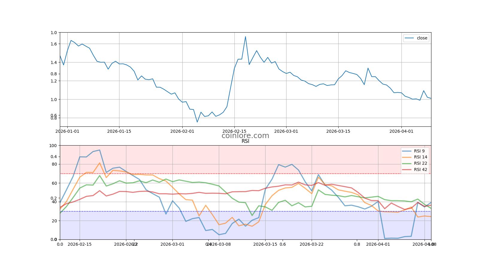 Helium RSI indicator