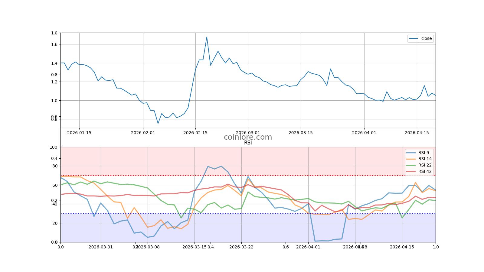 Helium RSI indicator
