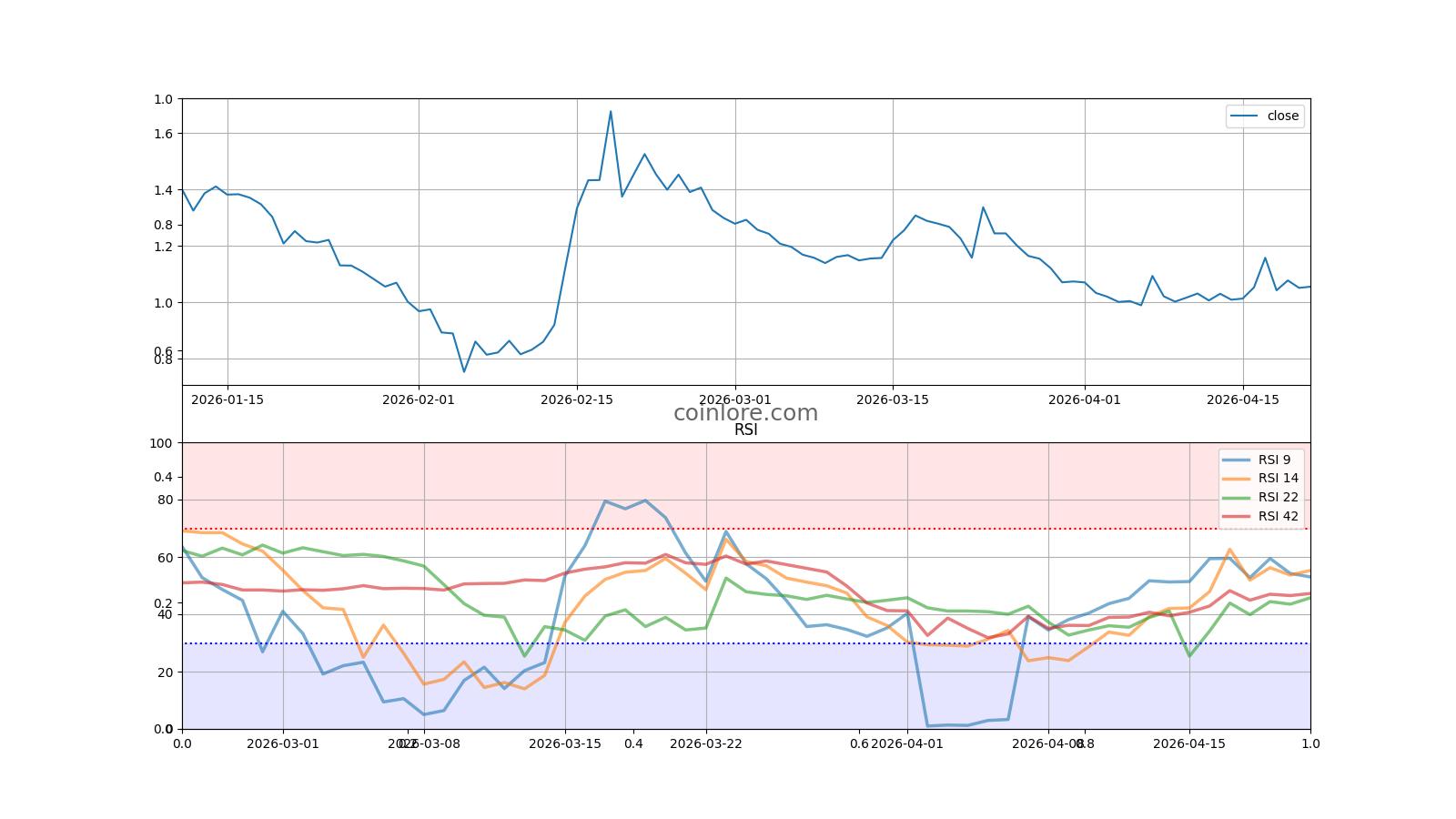 Helium RSI indicator
