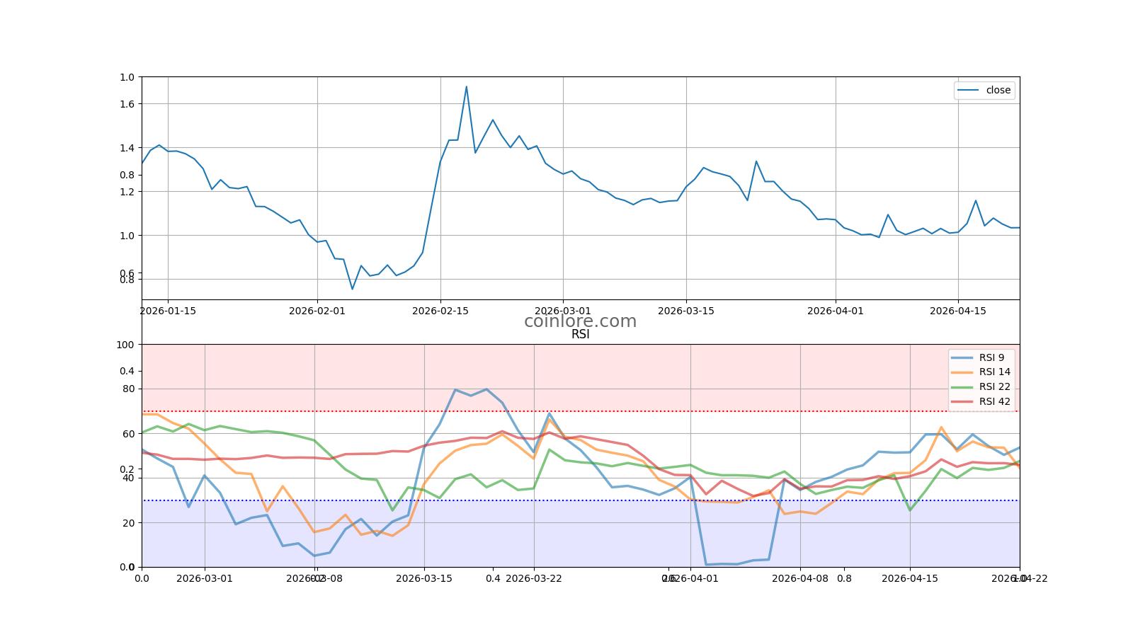 Helium RSI indicator