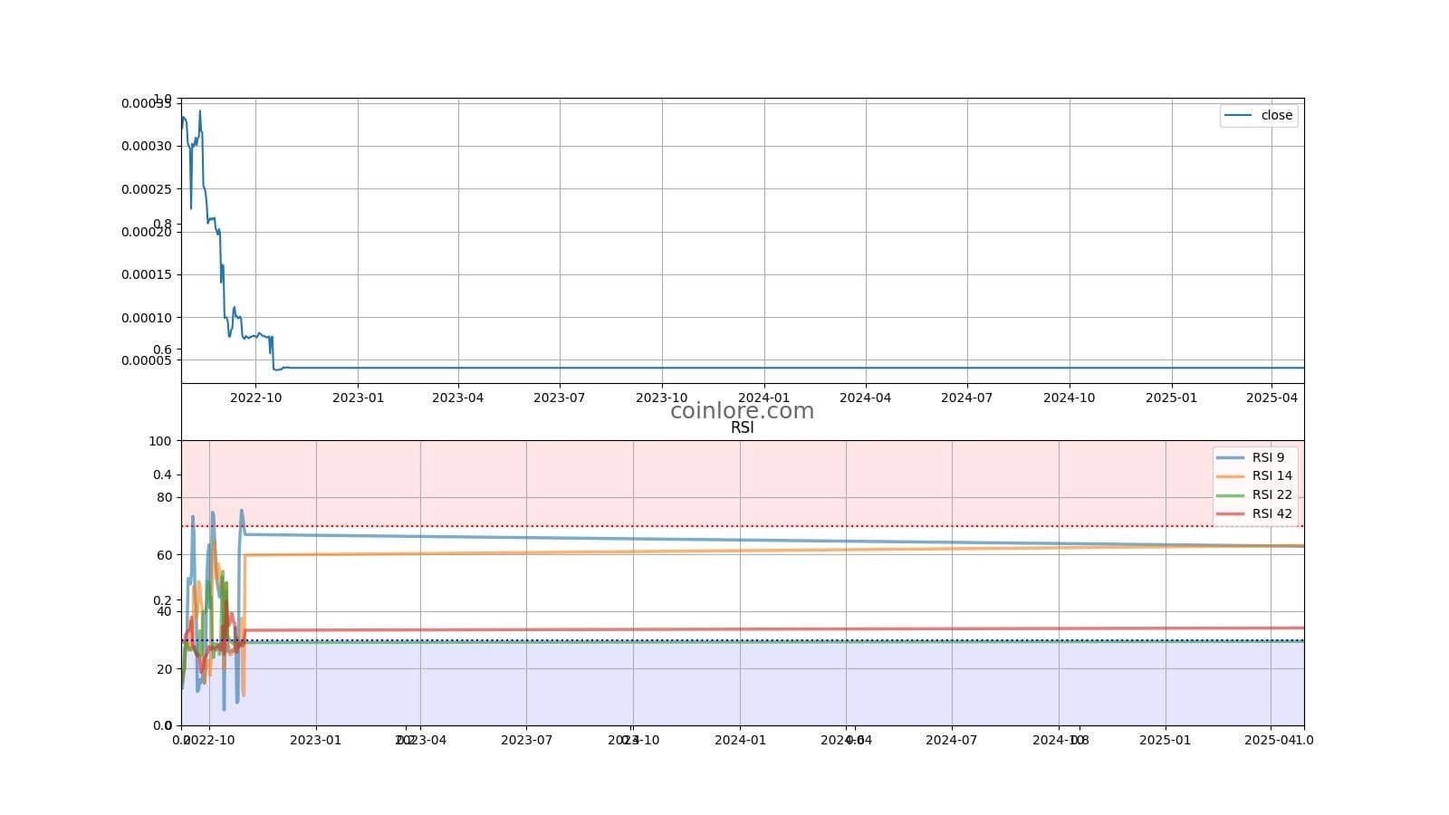 Helix RSI indicator