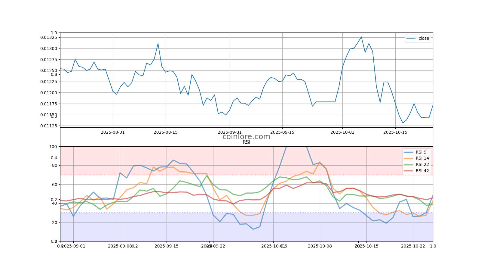 HNC Coin RSI indicator