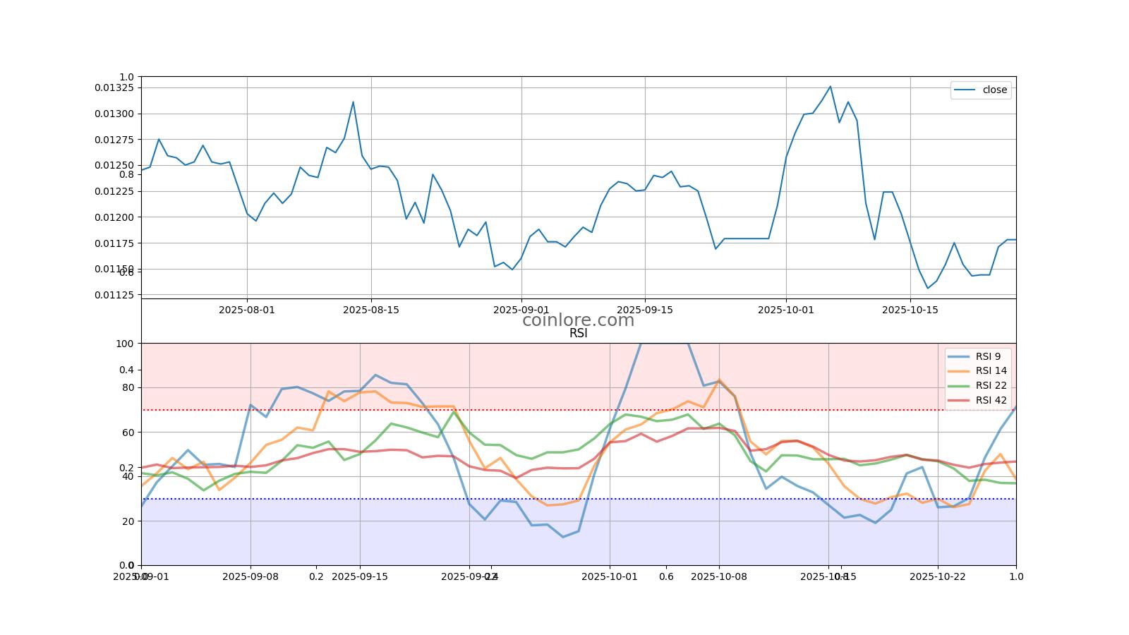 HNC Coin RSI indicator