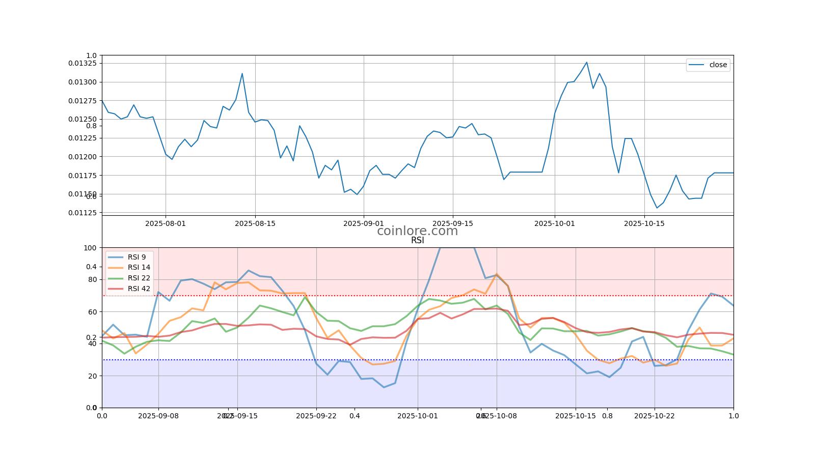 HNC Coin RSI indicator